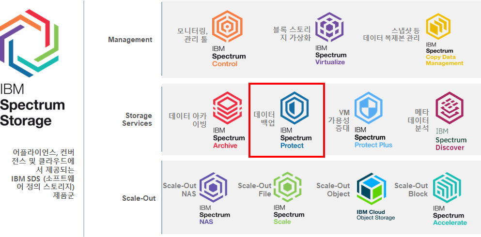 시스브리드(Sysbrid)